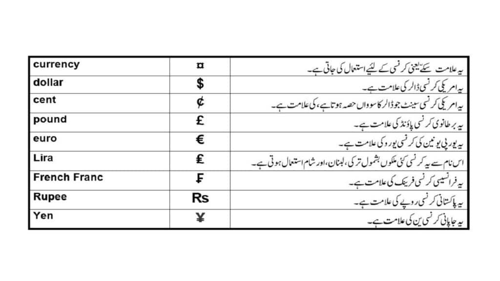 English Symbols And Punctuation Marks Explained In Urdu