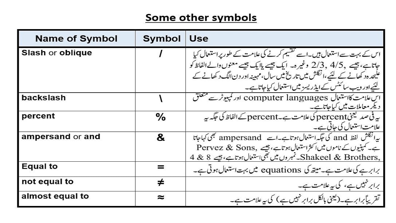 English Symbols And Punctuation Marks Explained In Urdu